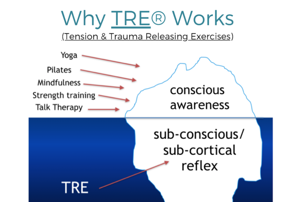 Tension & Trauma Releasing Exercises (TRE) - Amyboyer